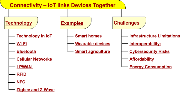 Characteristics of IoT » CS Taleem
