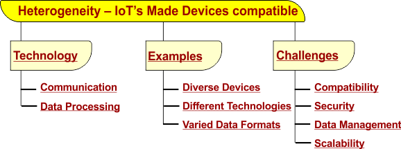 Characteristics of IoT » CS Taleem