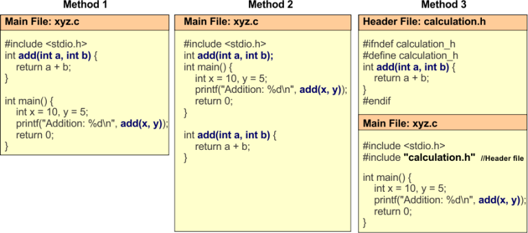Functions In C | Questions, Types, Components, Examples » CS Taleem