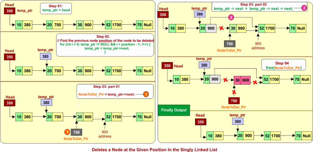 Delete a Node In Linked List » CS Taleem