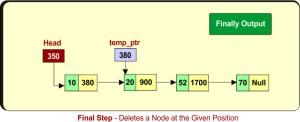 Delete a Node In Linked List » CS Taleem