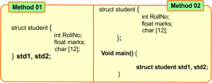 Structures Struct Introduction In C Cs Taleem