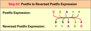 Infix to Prefix Examples » CS Taleem