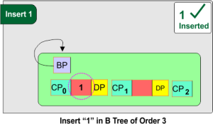 Insertion in B Tree Examples (Order 3,4) » CS Taleem
