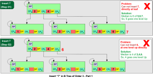 Insertion in B Tree Examples (Order 3,4) » CS Taleem