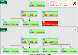 Insertion in B Tree Examples (Order 3,4) » CS Taleem