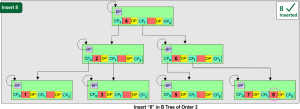 Insertion in B Tree Examples (Order 3,4) » CS Taleem