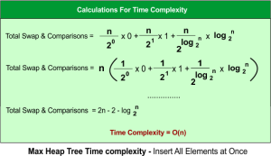 Heap Insert Time Complexity » CS Taleem