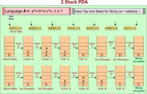 PDA Examples » CS Taleem