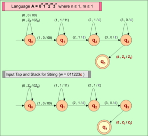 PDA Examples » CS Taleem