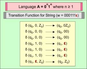 PDA Examples » CS Taleem