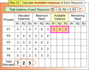 Bankers Algorithm » CS Taleem