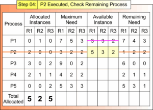 Bankers Algorithm » CS Taleem