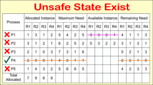 Bankers Algorithm » CS Taleem