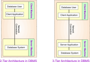 Difference Between 2-Tier and 3-Tier Architecture in DBMS » CS Taleem