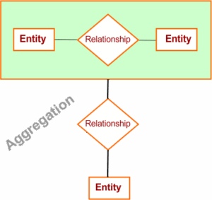ER Model in DBMS » CS Taleem