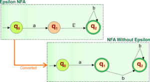 Epsilon NFA to NFA » CS Taleem