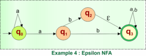 Epsilon NFA to NFA » CS Taleem