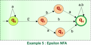 Epsilon NFA (∈-NFA) » CS Taleem