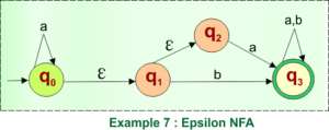 Epsilon NFA to NFA » CS Taleem