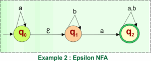 Epsilon NFA to DFA » CS Taleem