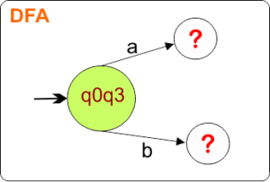 Epsilon NFA to DFA » CS Taleem
