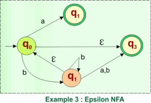Epsilon NFA to DFA » CS Taleem