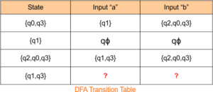 Epsilon NFA to DFA » CS Taleem