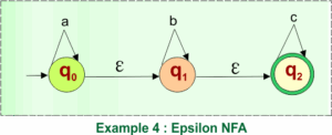 Epsilon NFA to DFA » CS Taleem
