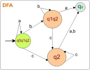 Epsilon NFA to DFA » CS Taleem