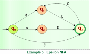 Epsilon NFA to DFA » CS Taleem