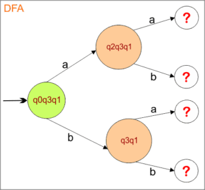 Epsilon NFA to DFA » CS Taleem