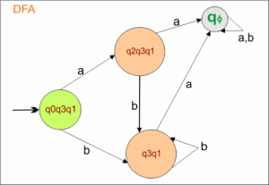 Epsilon NFA to DFA » CS Taleem
