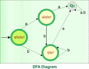 Epsilon NFA to DFA » CS Taleem