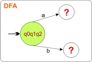 Epsilon NFA to DFA » CS Taleem