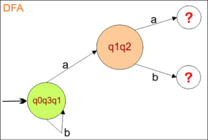 Epsilon NFA to DFA » CS Taleem