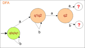 Epsilon NFA to DFA » CS Taleem