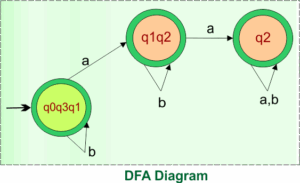 Epsilon NFA to DFA » CS Taleem
