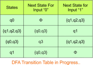 NFA To DFA Examples » CS Taleem